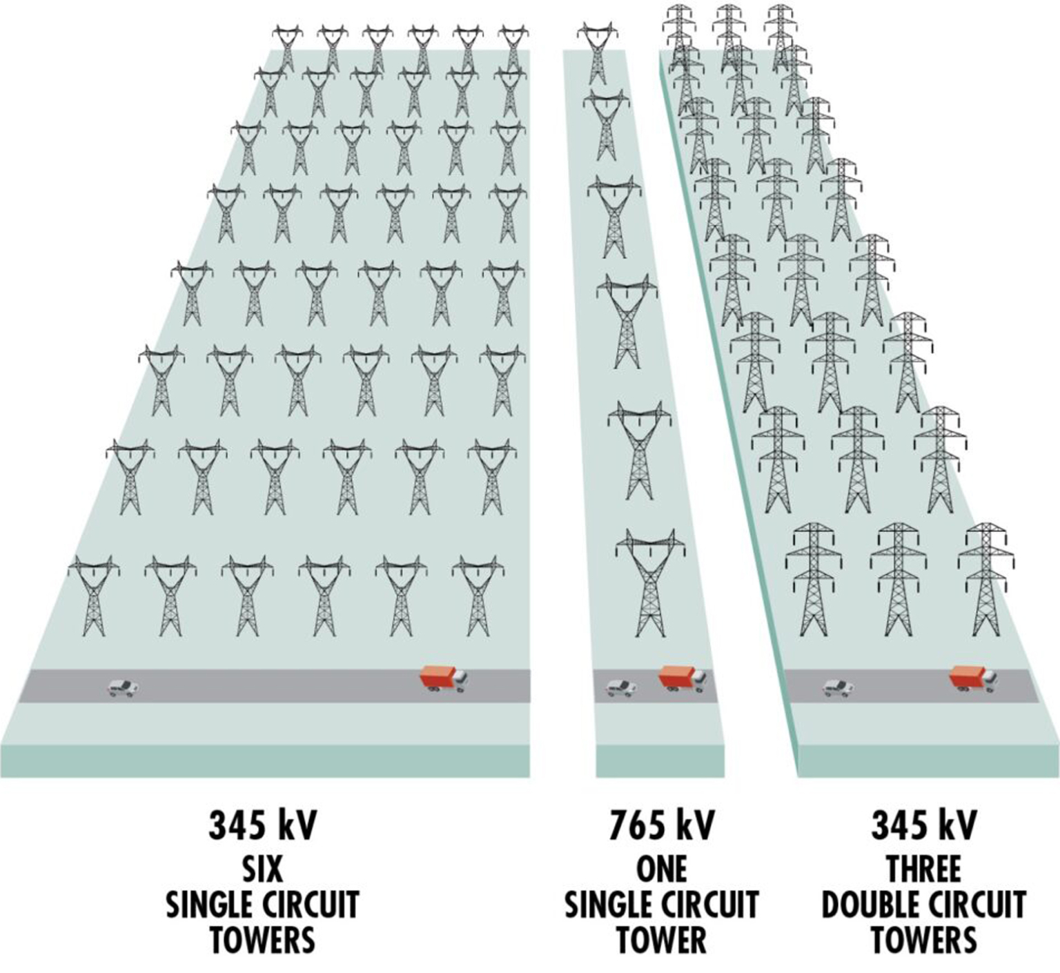 MISO approves historic portfolio of high-voltage electric transmission ...